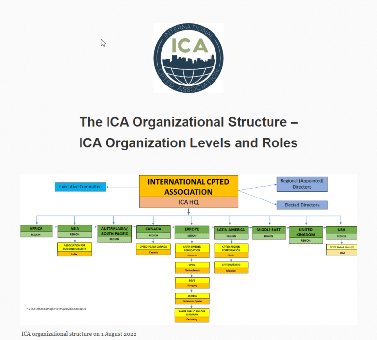 Samenwerking ICA - Stichting Veilig Ontwerp en Beheer